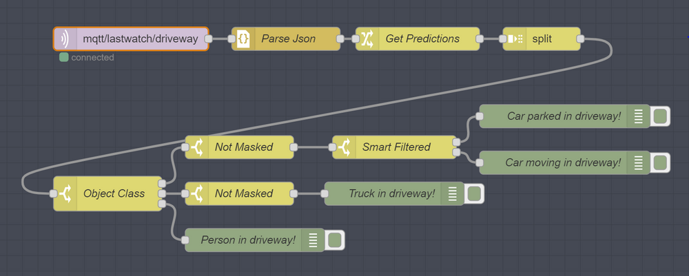 Last Watch AI - Extend Automations with Node-RED